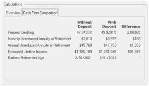 Calculating Federal Deposit and Redeposit Service | RetireReady Solutions