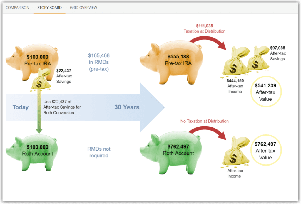 Roth Conversion | RetireReady Solutions